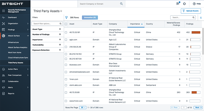 Prioritize & Monitor Critical Cybersecurity Assets | Bitsight